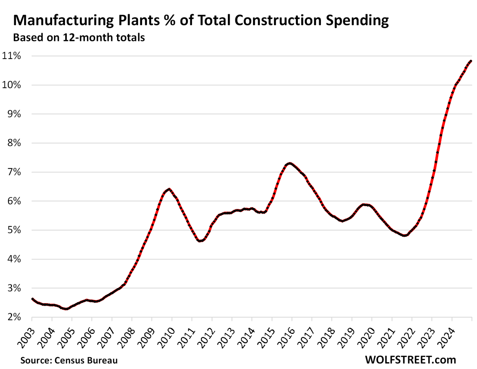 Apple Announces Server Manufacturing Plant in Houston, Adding Weight to ...