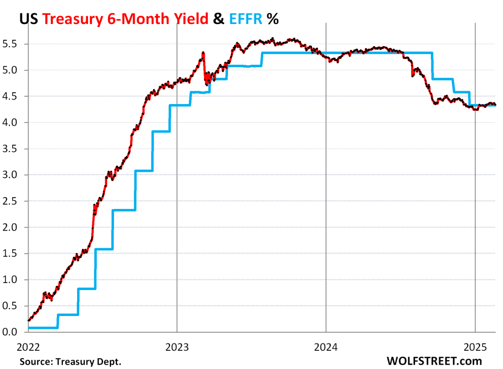 Treasury Yield Curve Flattens as 10-Year Yield Falls, Short-Term Yields ...