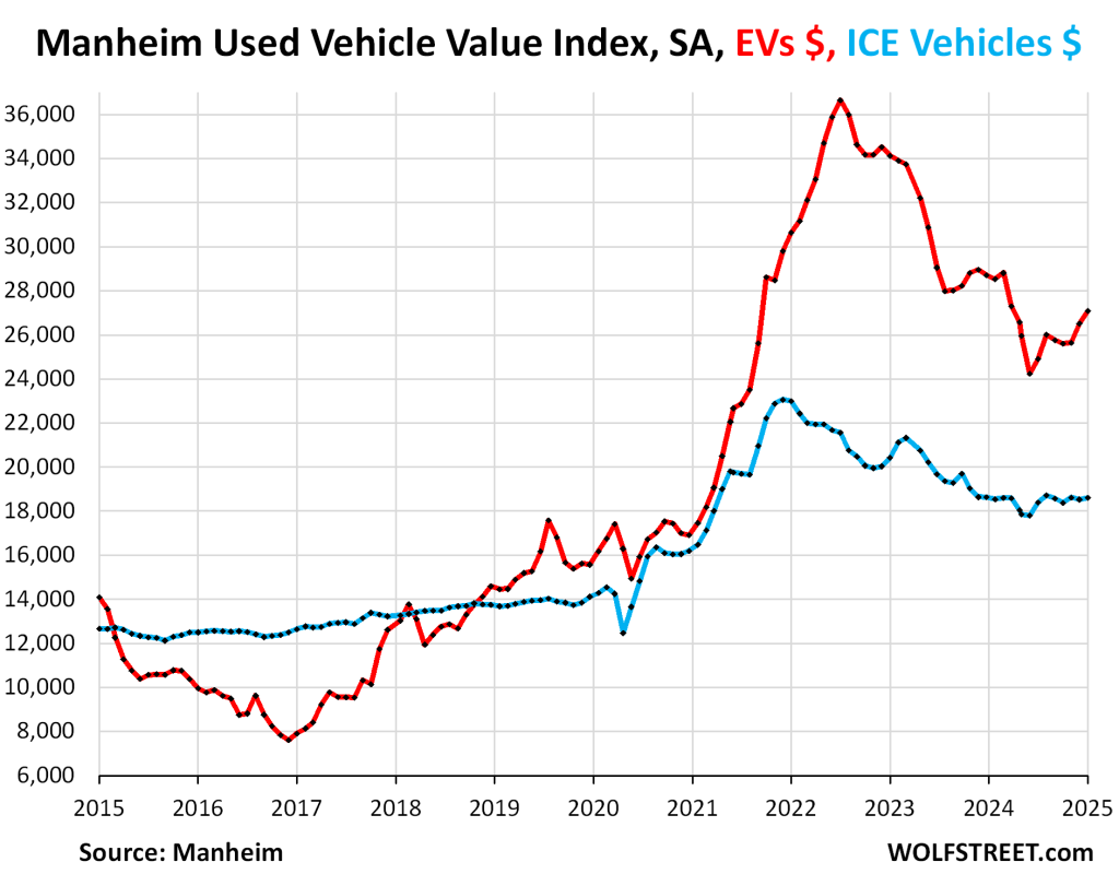 Used Car & Truck Prices Heading Higher on Tight Supply, Strong Demand ...