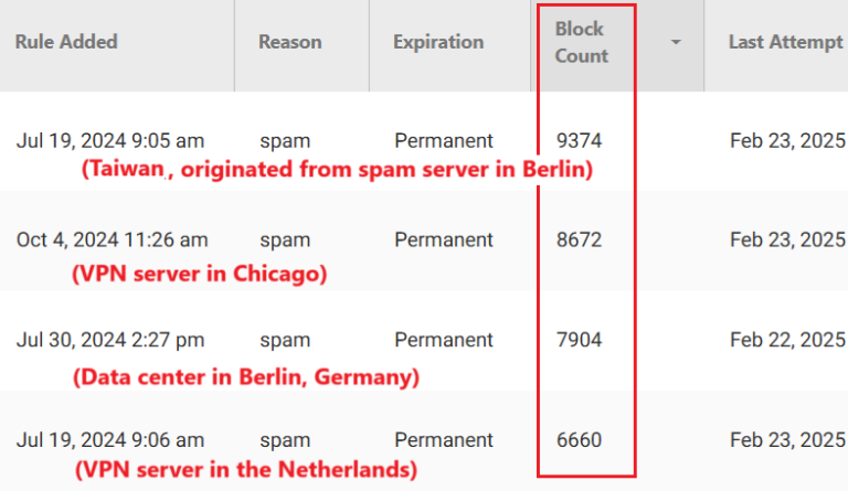 Dear WOLF STREET Readers: Are You Using a VPN? Here’s Why You Might Get ...