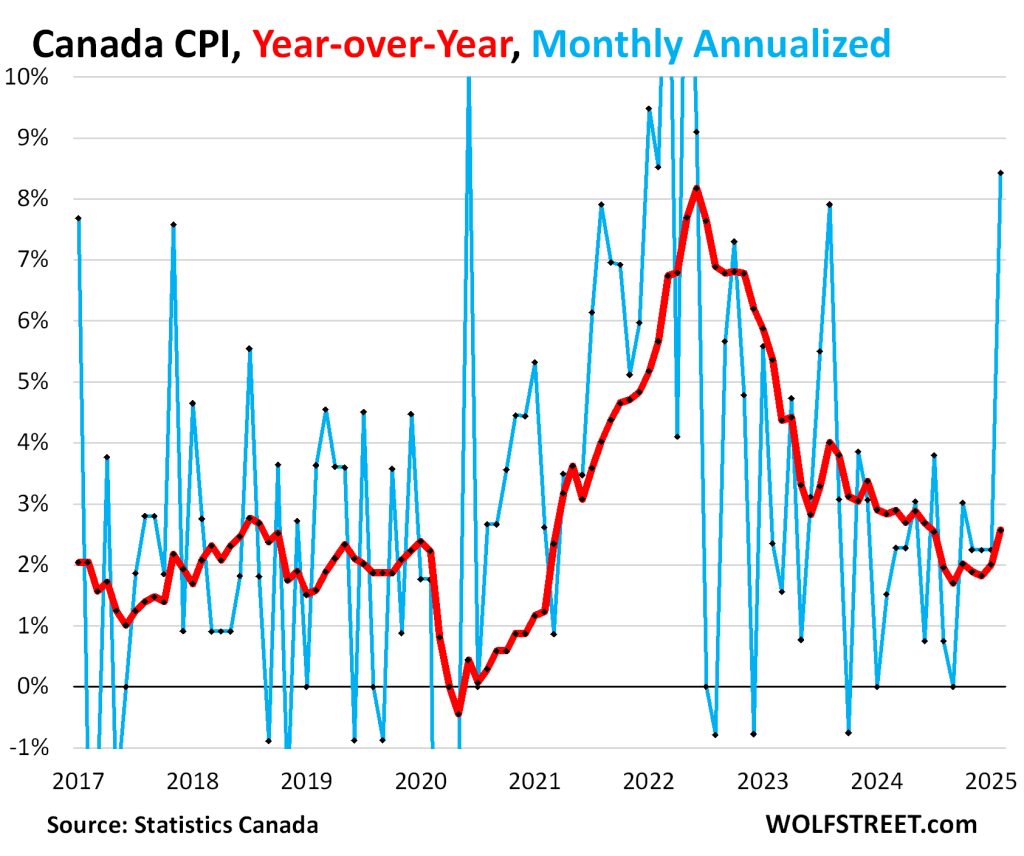 Not Just in the US: Inflation Dishes Up Another Nasty Surprise in ...