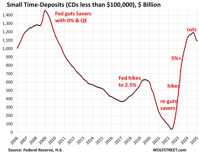 Money Market Funds & CDs: Americans’ $11-Trillion in Cash, Not Trash ...