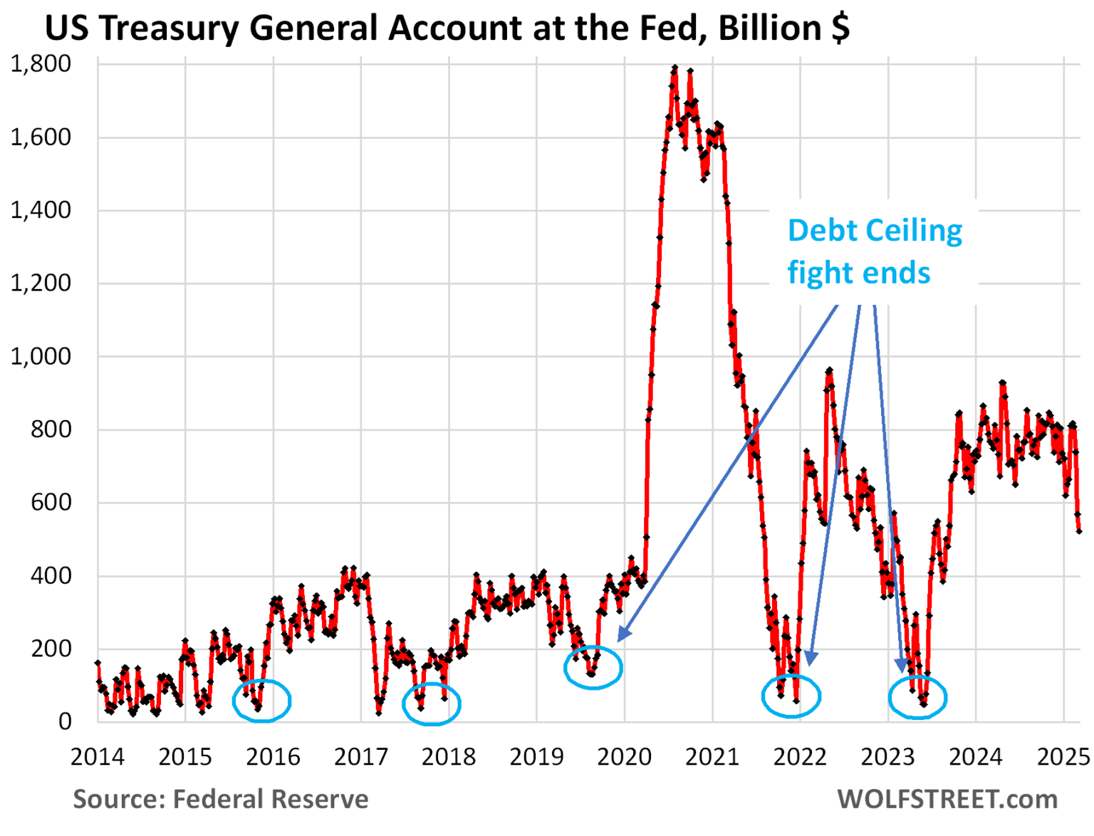 Why the Fed Considers “Pausing or Slowing” QT “Until the Resolution of ...