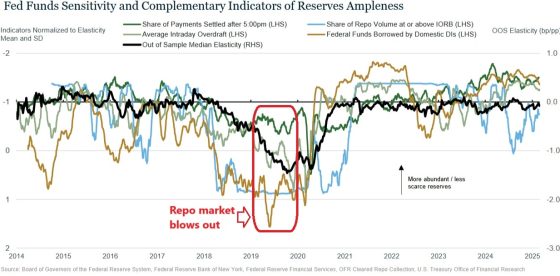 Why the Fed Considers “Pausing or Slowing” QT “Until the Resolution of ...