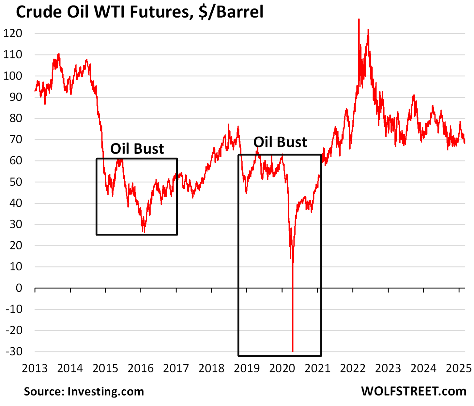 U.S. Production & Exports of Crude Oil & Petroleum Products Hit New ...