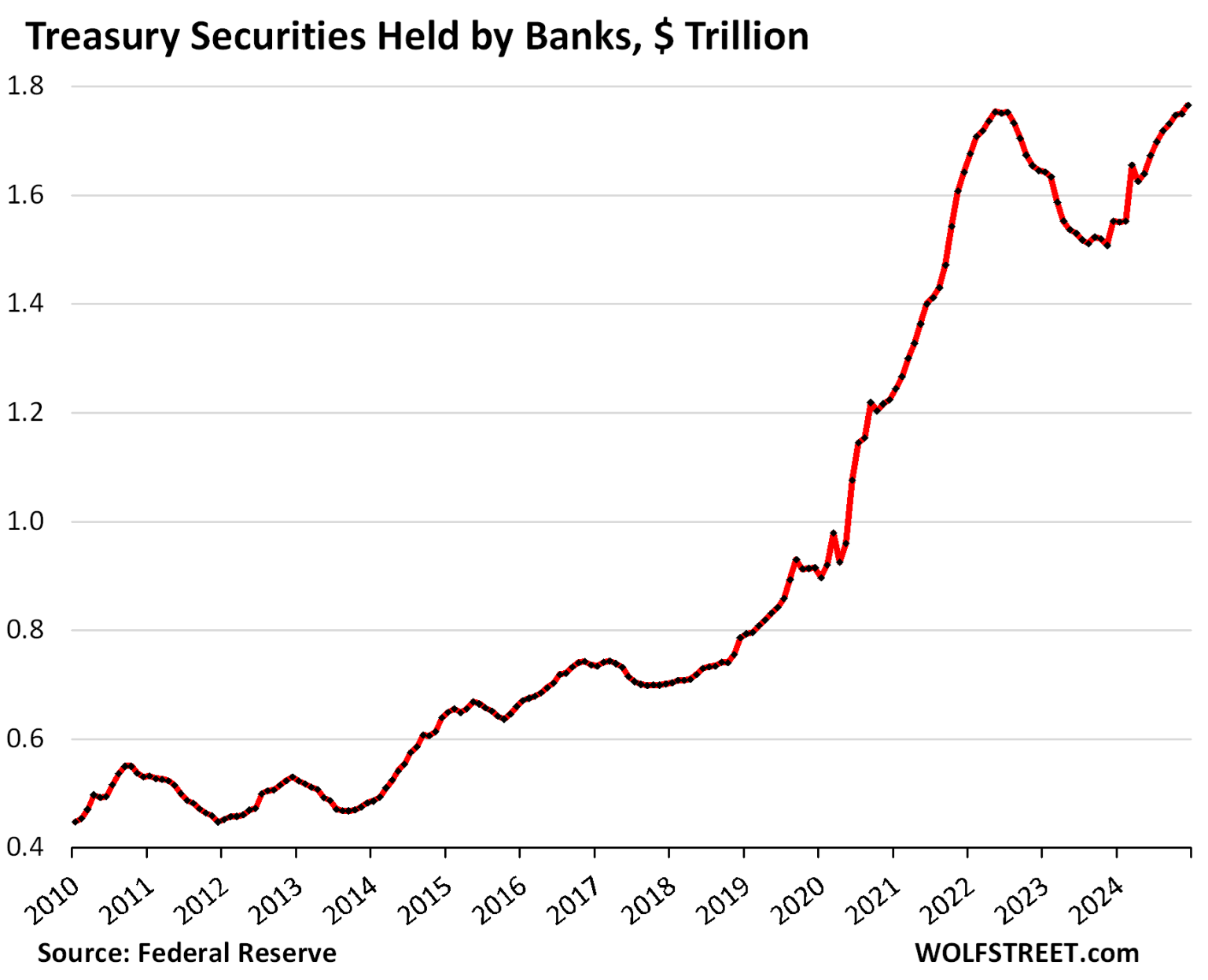 Who Holds the Ballooning US Government Debt, even as the Fed and ...