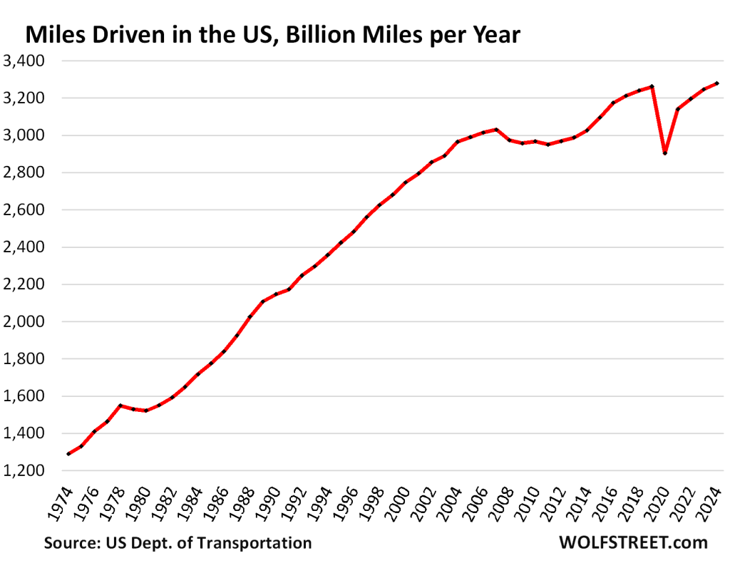 U.S. Demand for Gasoline Faces Long-Term Structural Problem: Plunging ...