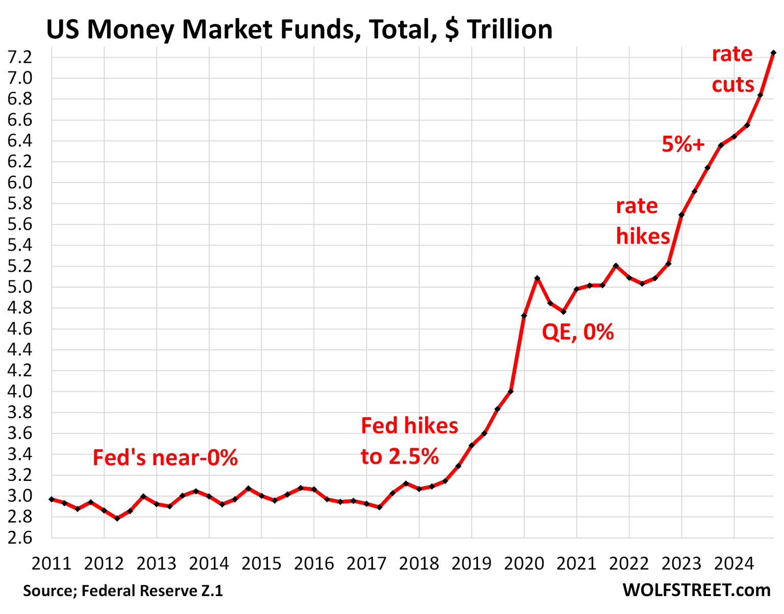 Money Market Funds & CDs: Americans’ $11-Trillion in Cash, Not Trash ...