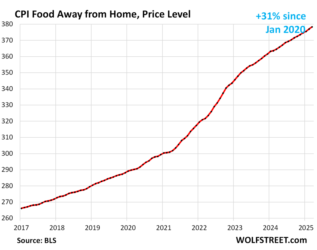Beneath the Skin of CPI Inflation: Surging Prices of Food, Housing ...