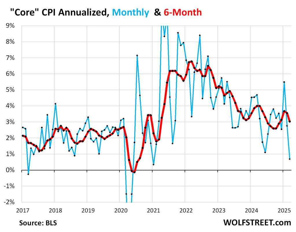 Beneath the Skin of CPI Inflation: Surging Prices of Food, Housing ...