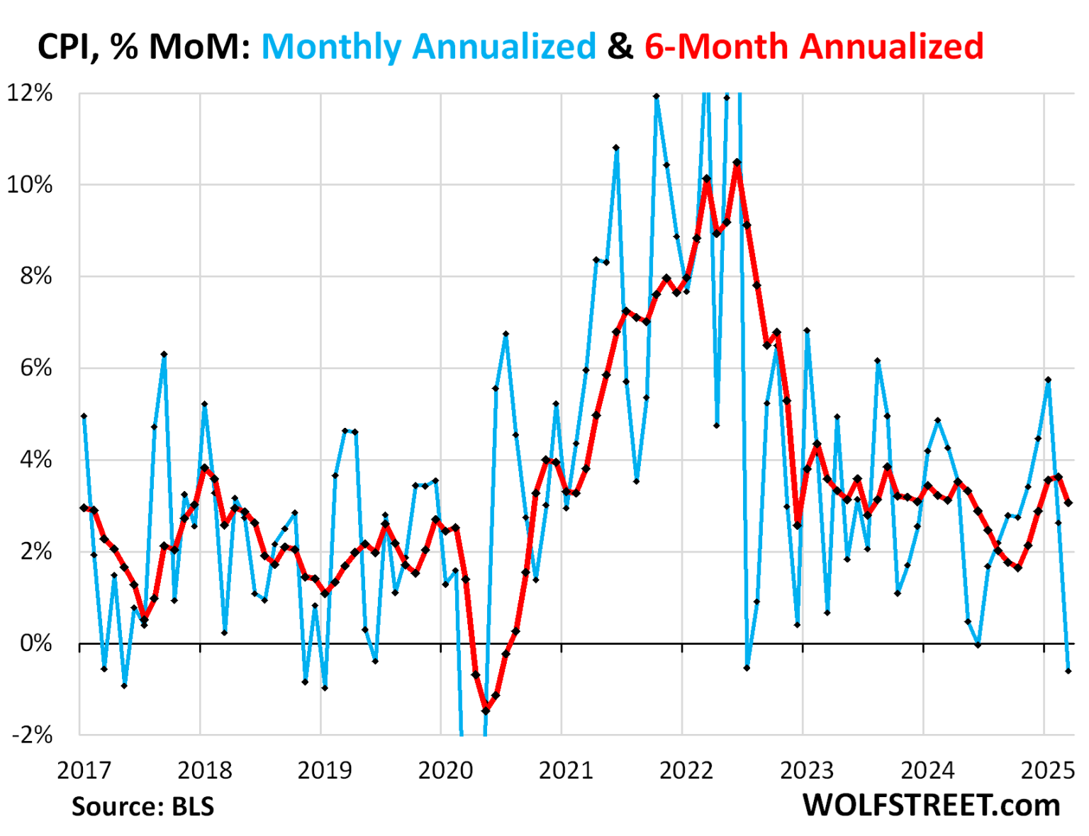 Beneath the Skin of CPI Inflation: Surging Prices of Food, Housing ...
