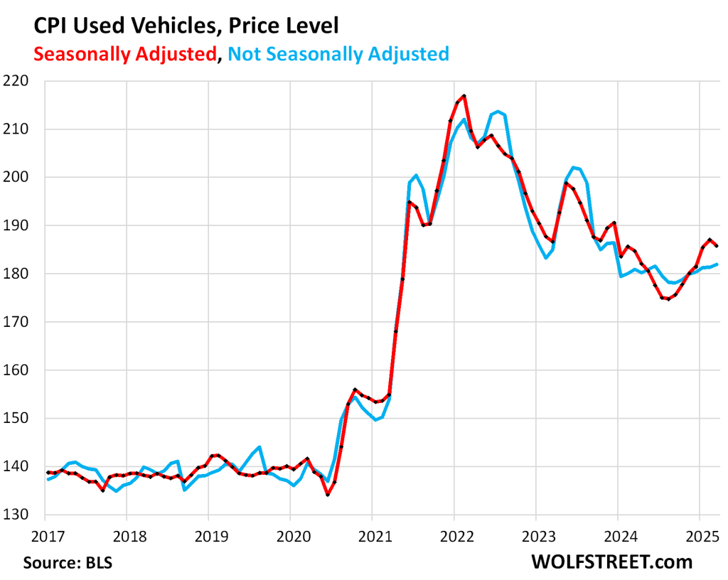 Beneath the Skin of CPI Inflation: Surging Prices of Food, Housing, Medical Care Meet Plunging ...