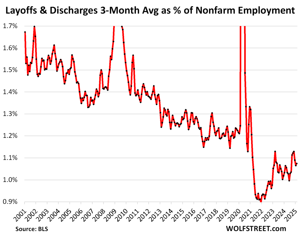 Underlying Labor Market Dynamics Still Tight Despite Highest Gov ...