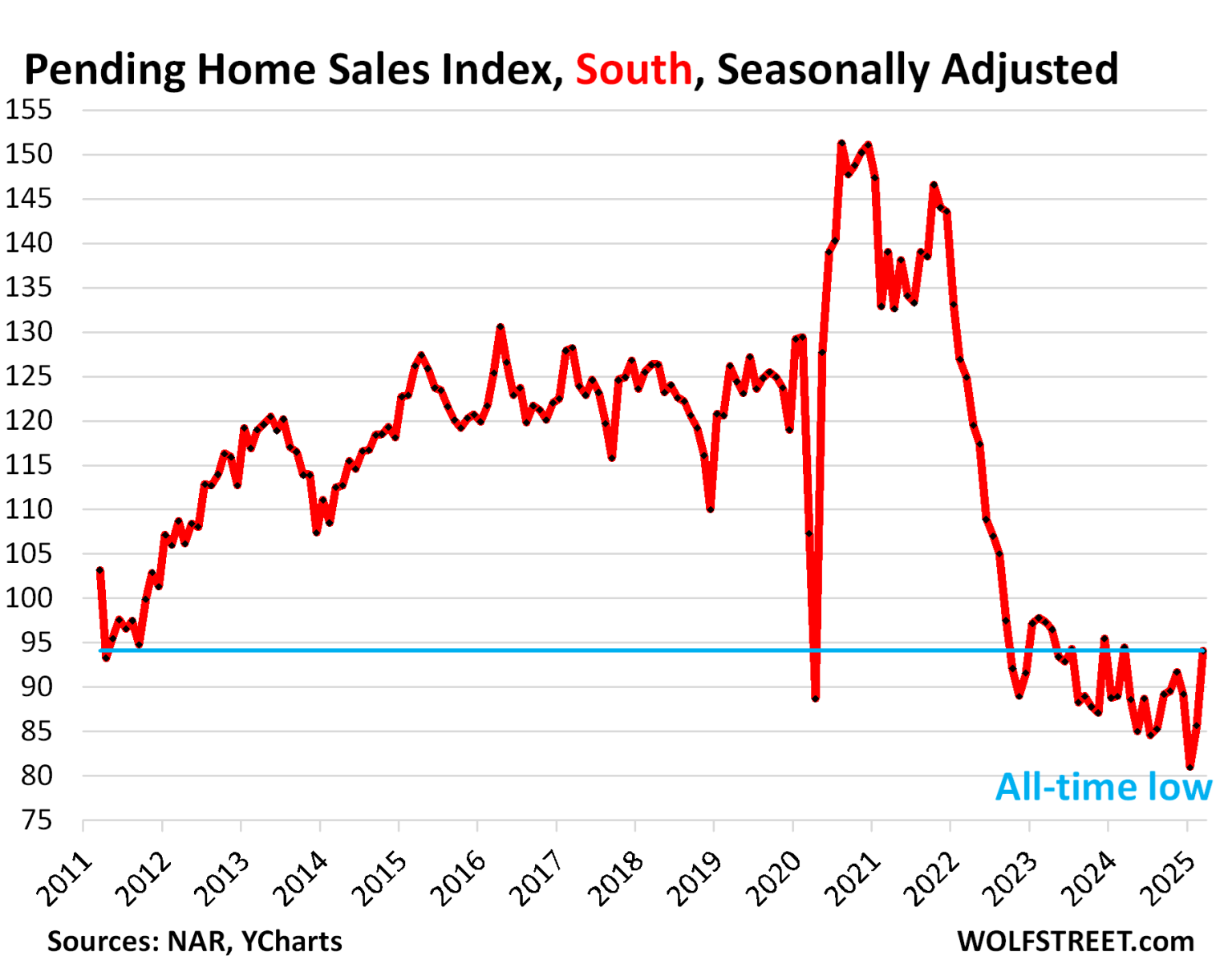 Unsold Inventory of Homes for Sale in Florida Pile up Further in April ...
