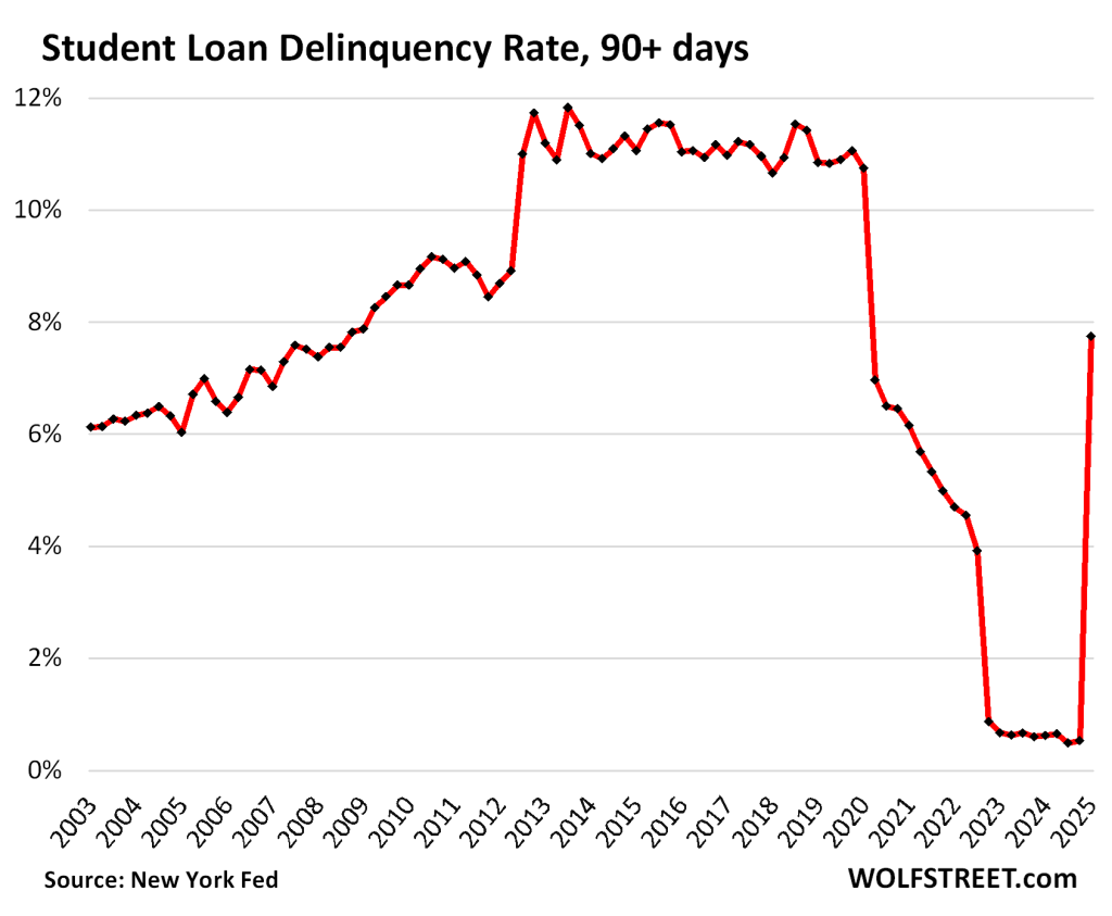 Household Debts, Debt-to-Income Ratio, Serious Delinquencies ...