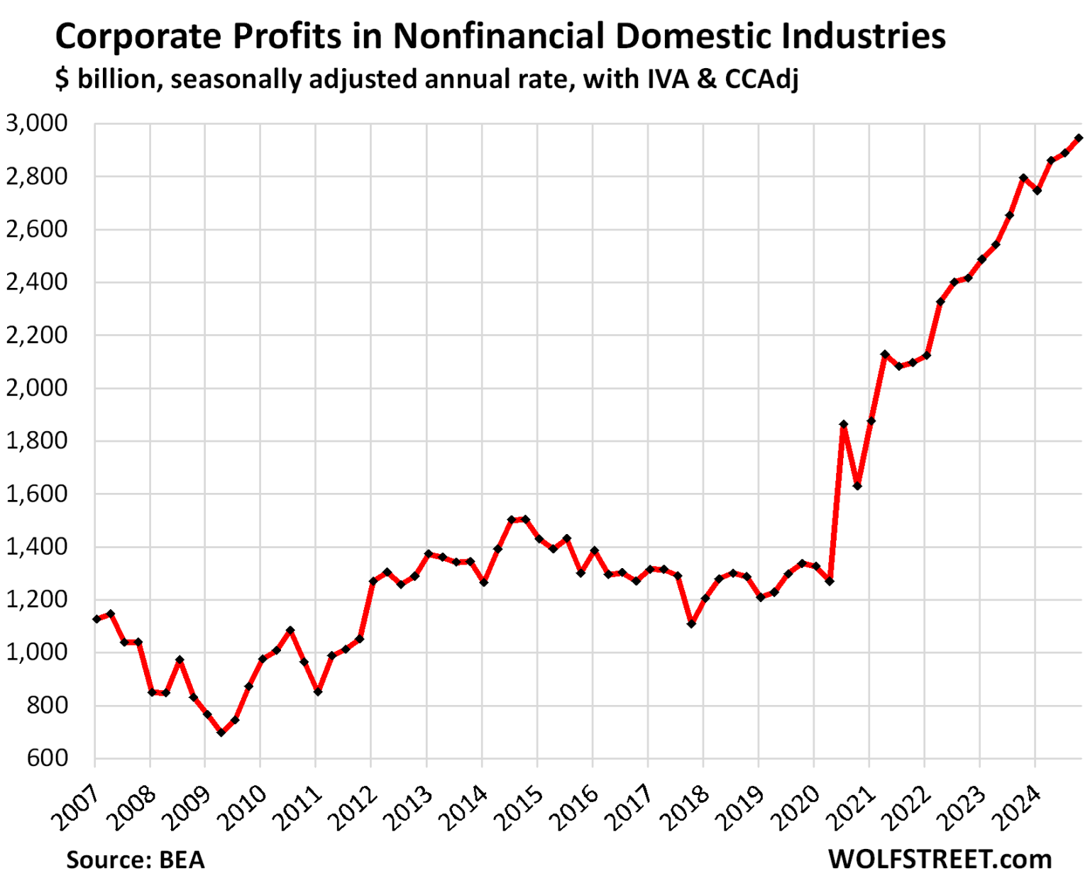 Tariff-Inflation Watch: CPI Inflation in Light of the Tariffs | Wolf Street
