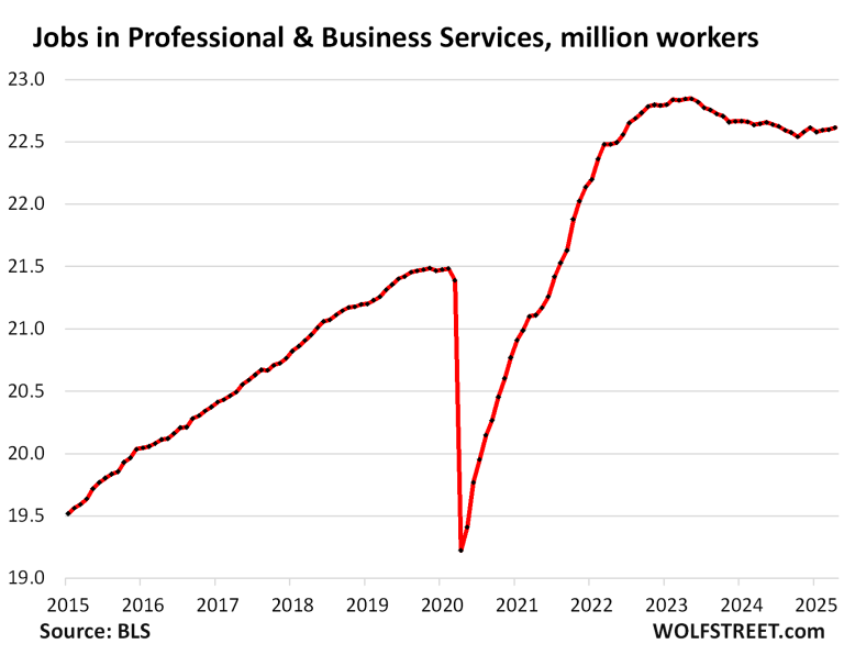 US-employment-2025-05-21-professional | Wolf Street
