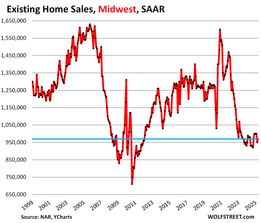 Spring Selling Season Fizzles, Worst April for Home Sales since 2009 ...