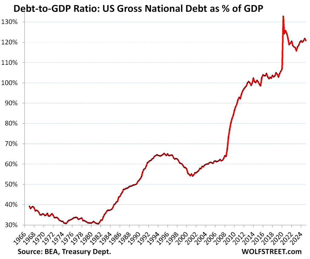 US Government Interest Payments to Tax Receipts, Average Interest Rate ...