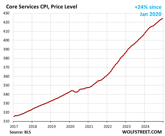 Tariff-Inflation Watch: CPI Inflation in Light of the Tariffs | Wolf Street