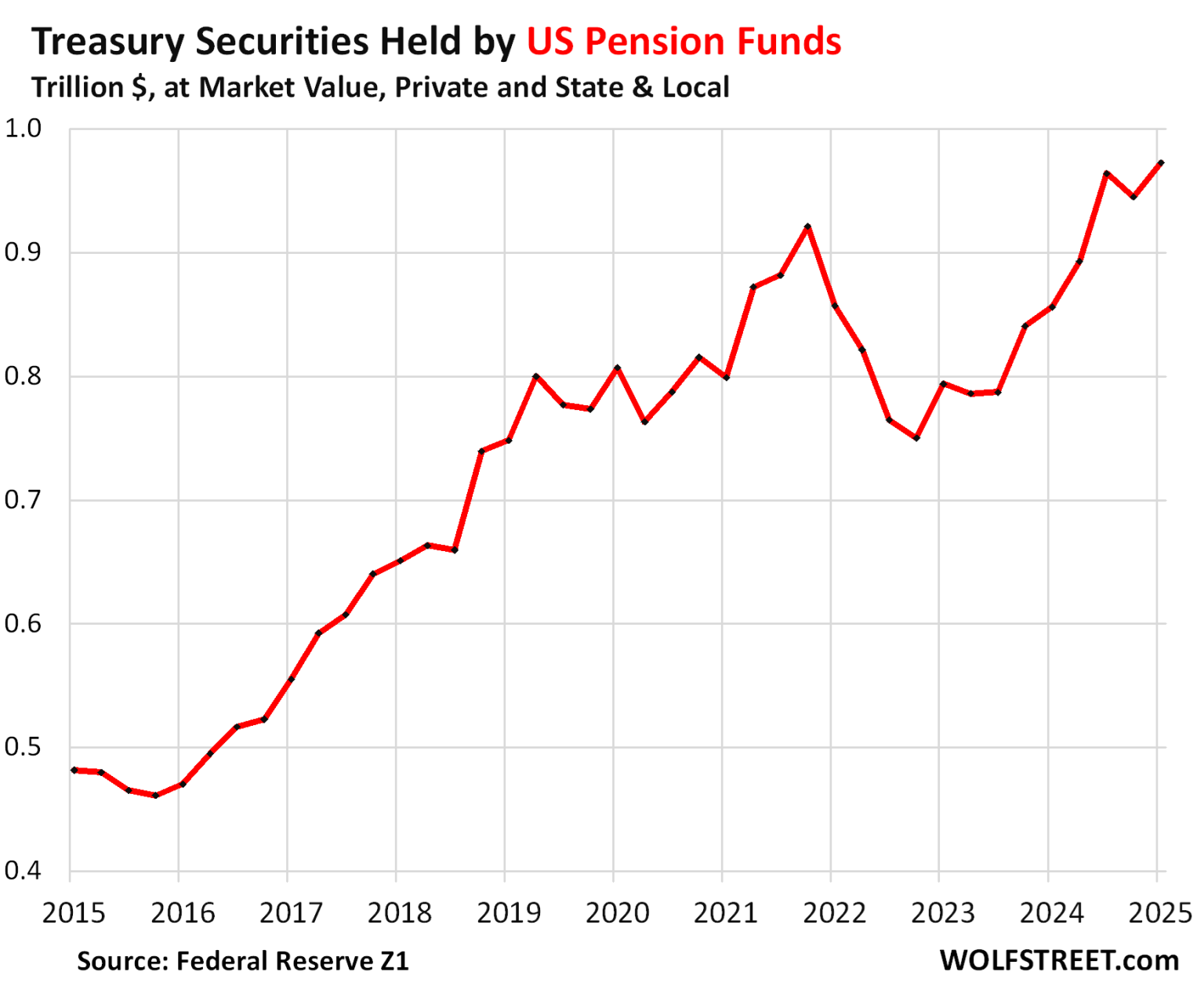 Who Held or Bought the Huge US Government Debt even as the Fed Shed ...