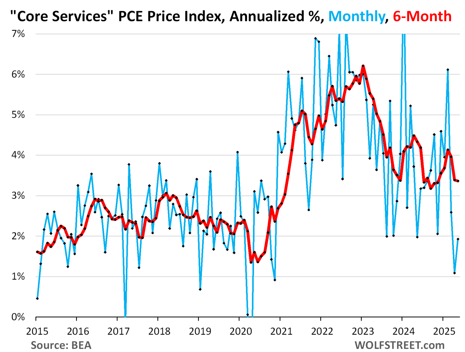 PCE Inflation Accelerates. But Tariffs Haven’t Shown Up Yet: Why the ...