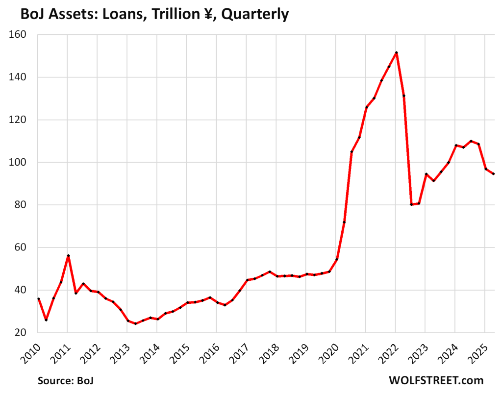 Bank of Japan Balance Sheet QT: -¥12 Trillion in Q2, -¥39 Trillion from ...