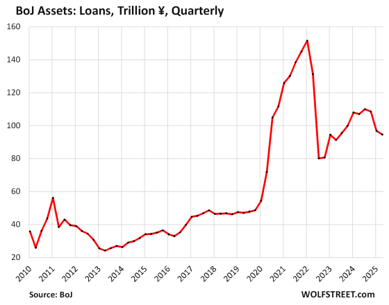 Bank of Japan Balance Sheet QT: -¥12 Trillion in Q2, -¥39 Trillion from ...