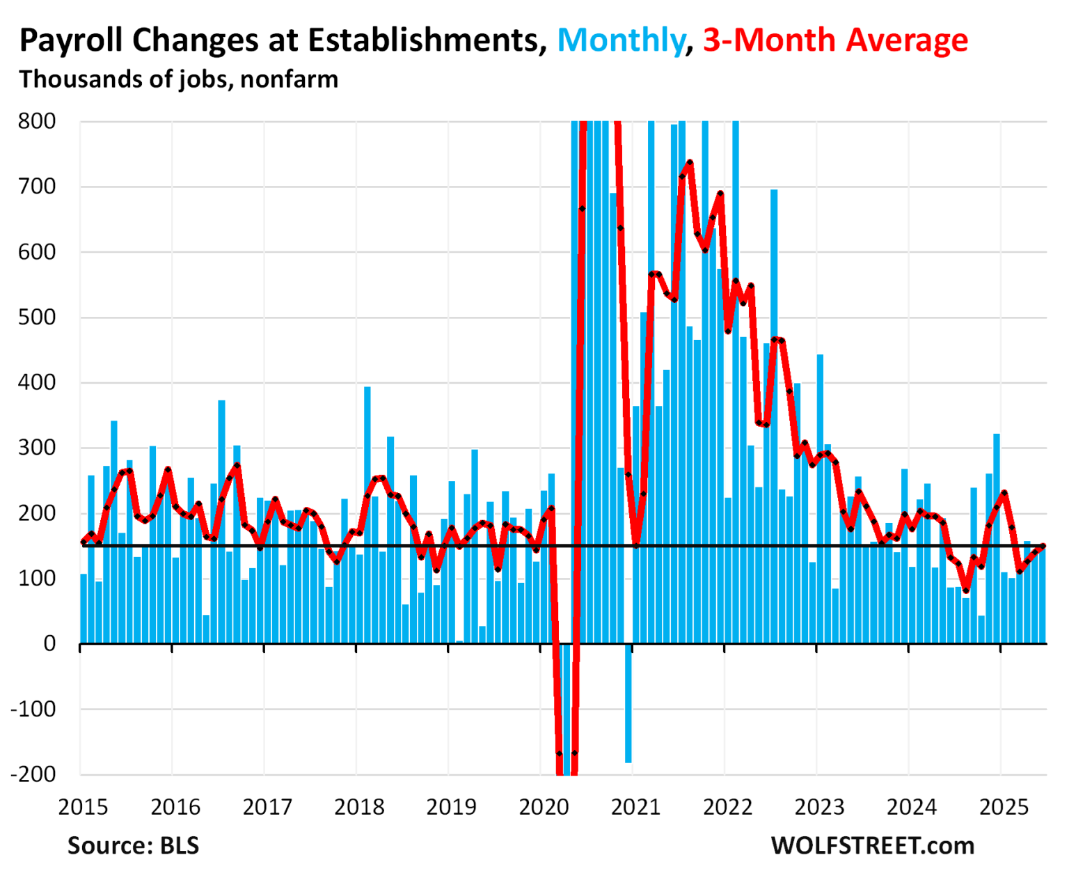 Beneath the Surface of the Employment Report: How Jobs Evolved by ...