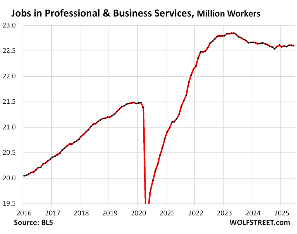 Beneath the Surface of the Employment Report: How Jobs Evolved by ...