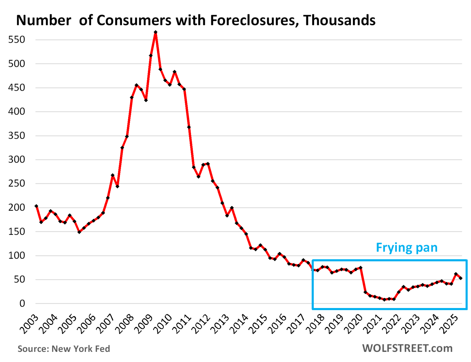 Here Come the HELOCs: Mortgages, Housing-Debt-to-Income-Ratio, Serious ...