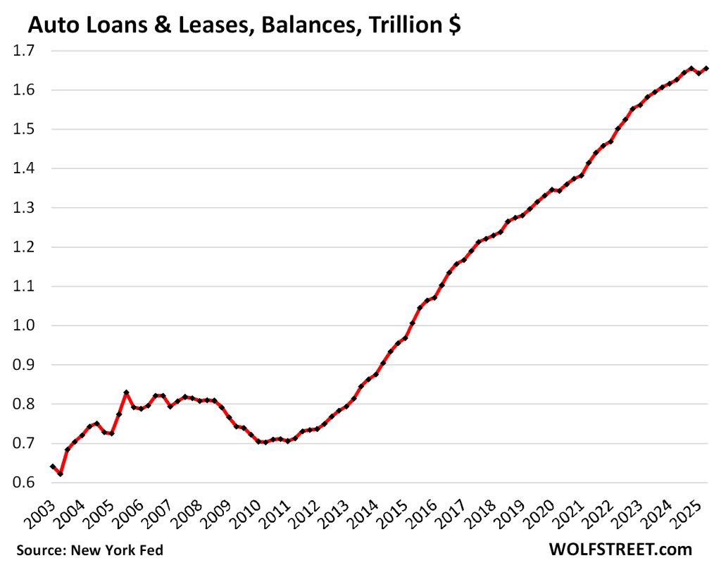 Serious Delinquency Rates for Subprime & Prime Auto Loans, their ...