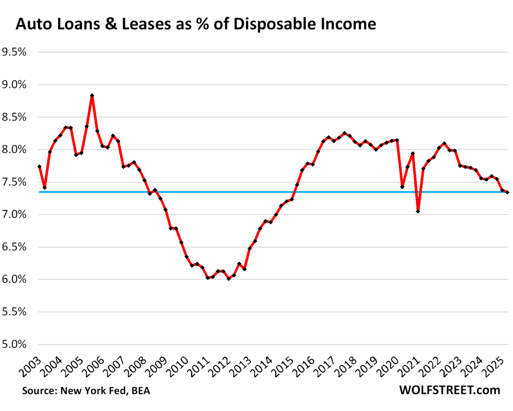 Serious Delinquency Rates for Subprime & Prime Auto Loans, their ...
