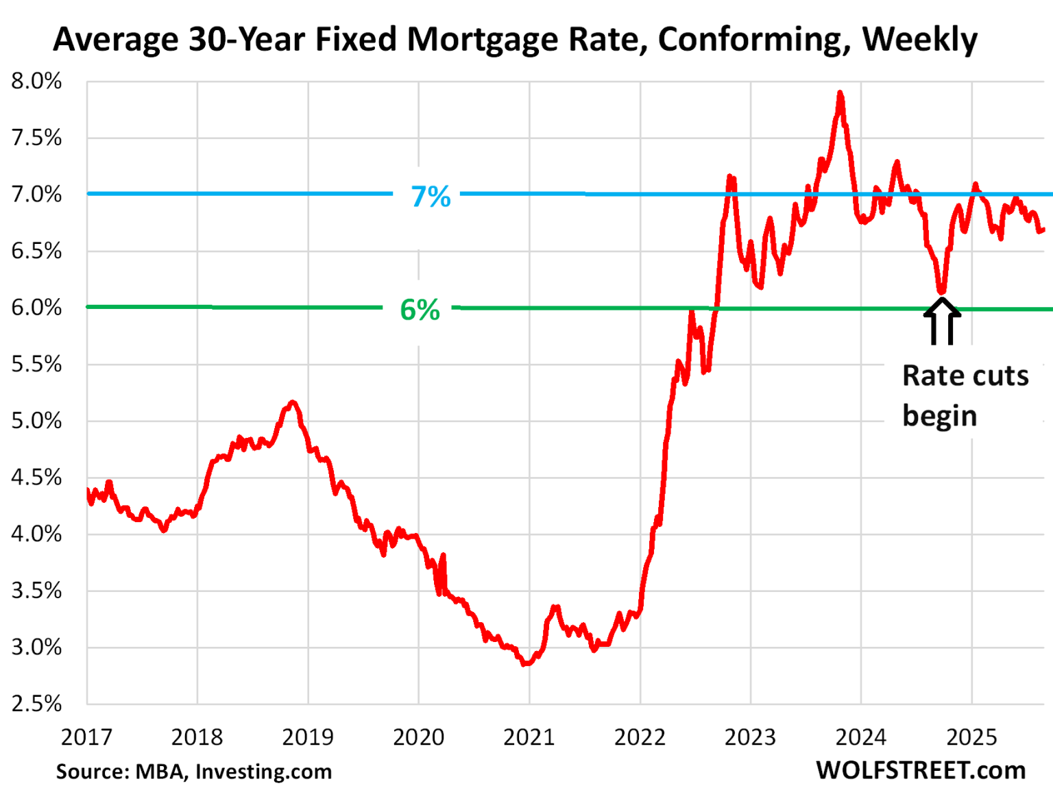 Still Waiting for Lower Prices, Higher Incomes, Lower Rates: Mortgage ...