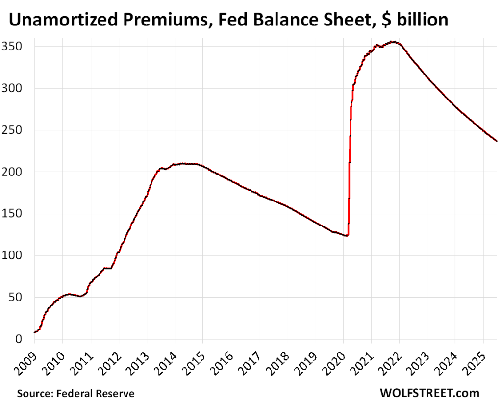 Fed Balance Sheet QT: -$39 Billion in August, -$2.36 Trillion from Peak ...