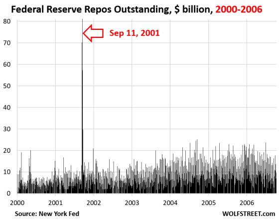 Repo Market Brushfires Doused by Banks’ Use of the Fed’s Standing Repo ...