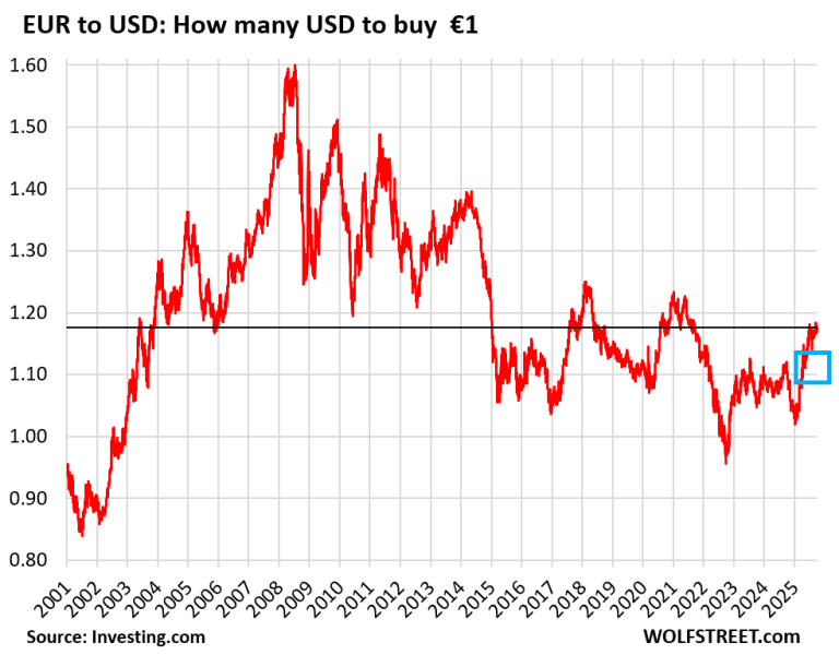 Status of US Dollar as Global Reserve Currency: USD Share Plunges to ...