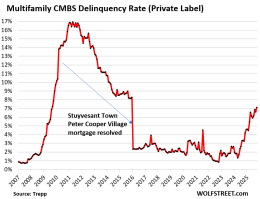 Office CMBS Delinquency Rate Hits Record 11.8%, Much Worse than ...