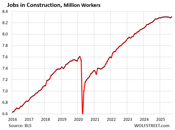 Federal Government Job Cuts Still Hitting Employment Data: The Labor ...