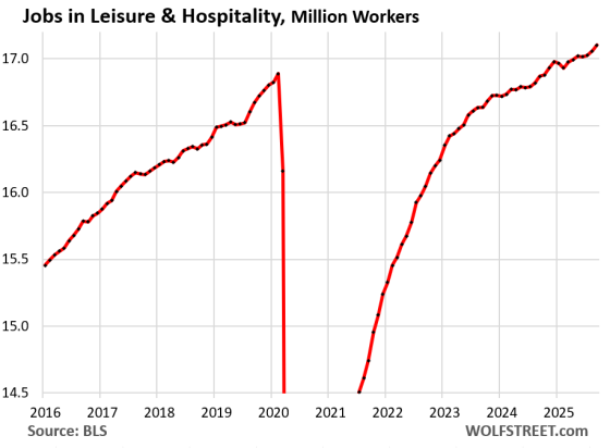 Federal Government Job Cuts Still Hitting Employment Data: The Labor ...