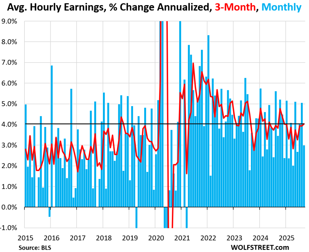 Federal Government Job Cuts Still Hitting Employment Data: The Labor ...