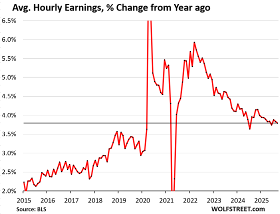 Federal Government Job Cuts Still Hitting Employment Data: The Labor ...