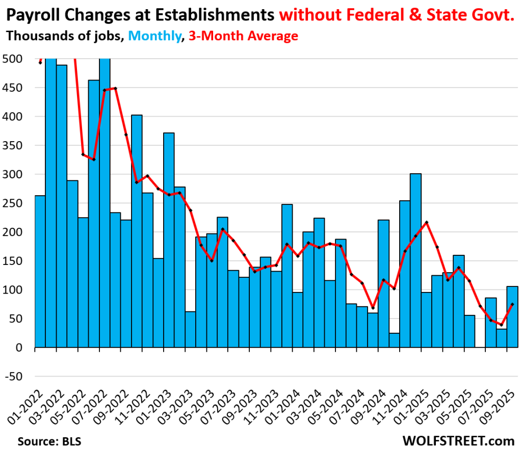 Federal Government Job Cuts Still Hitting Employment Data: The Labor ...