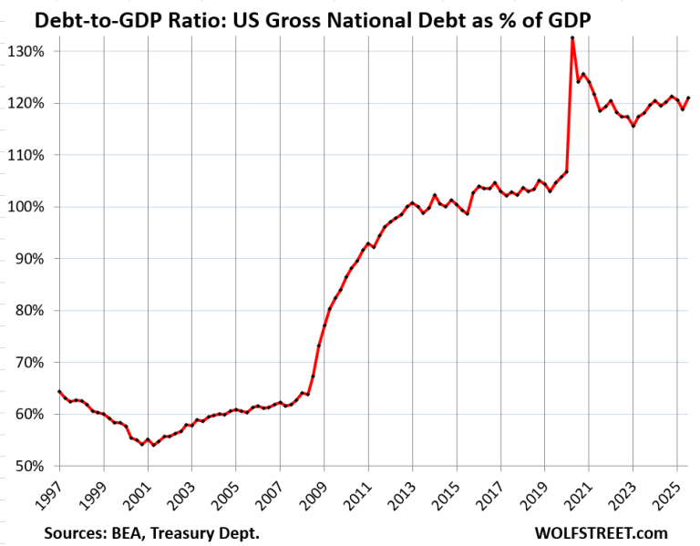 US Government Interest Payments to Tax Receipts, Average Interest Rate ...