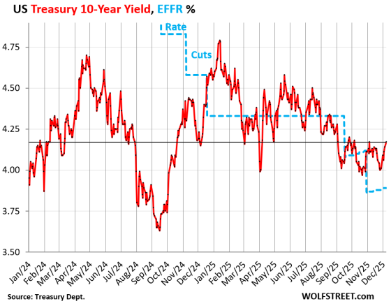 In Edgy Bond Market, 30-Year Treasury Yield Hits 3-Month High, 10-Year ...
