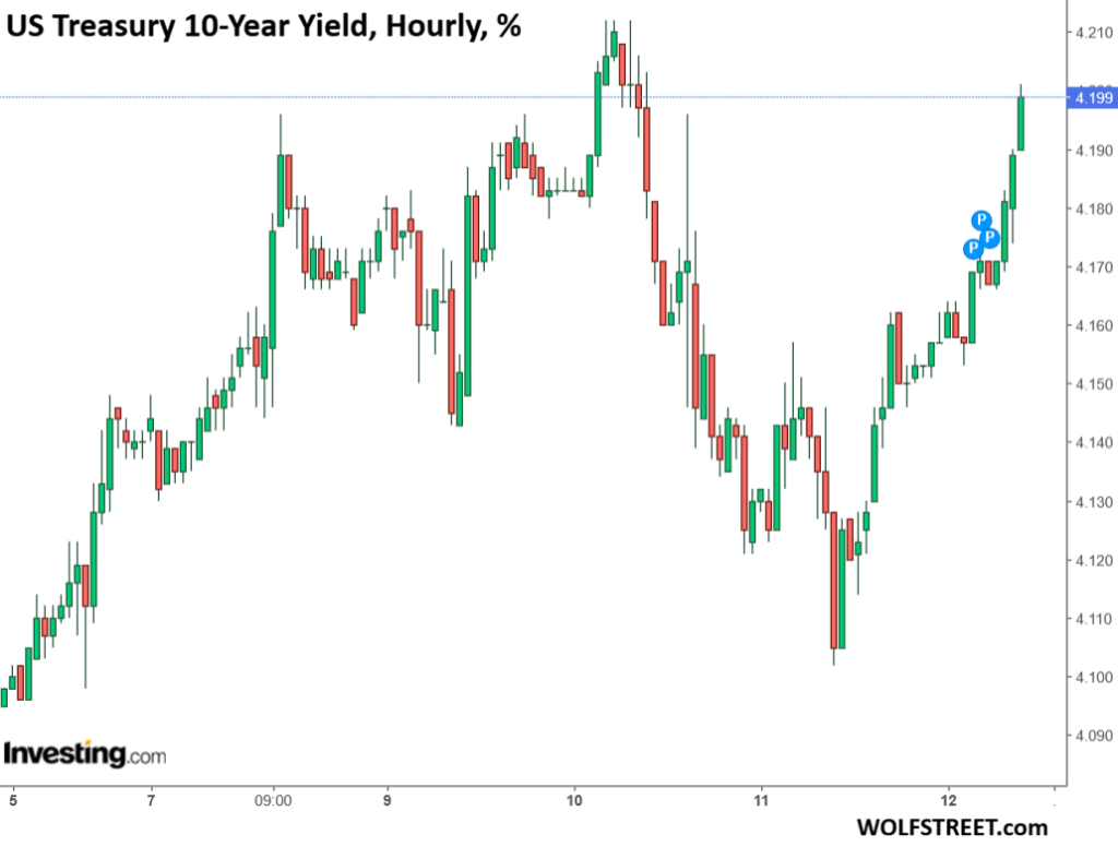 US Government Sold $602 Billion of Treasuries this Week, 10-Year ...