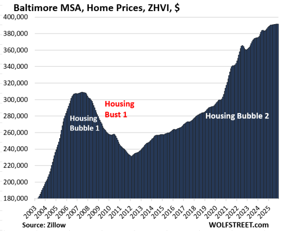 The Most Splendid Housing Bubbles in America: Price Drops & Gains in 33 ...