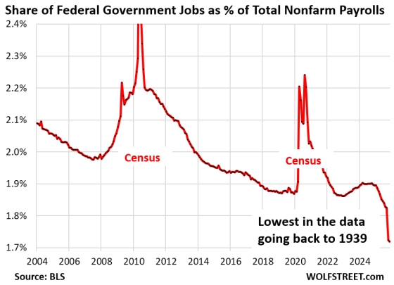 The Fed Should Look at Private-Sector Jobs Growth and Not Get ...