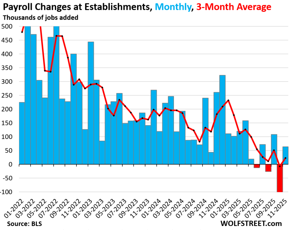 The Fed Should Look at Private-Sector Jobs Growth and Not Get ...
