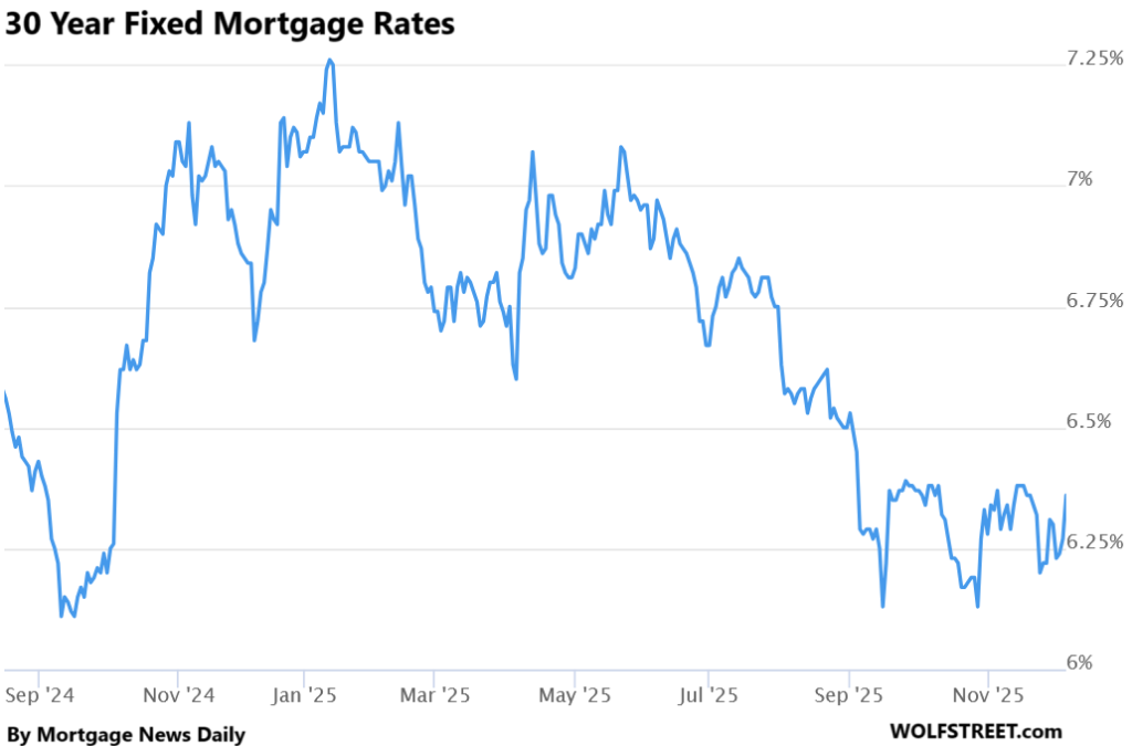 In Edgy Bond Market, 30-Year Treasury Yield Hits 3-Month High, 10-Year ...